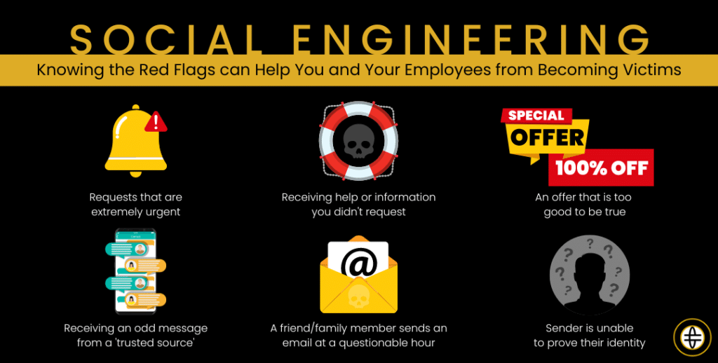 How Social Media Can Be a Potential Danger to Your Dental Practice