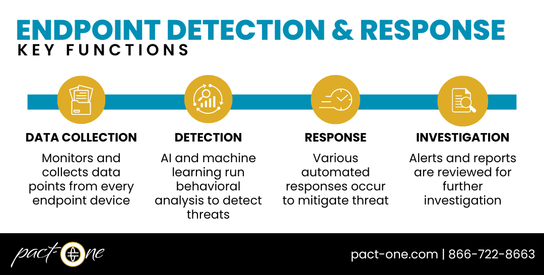 What is Endpoint Detection and Response (EDR)? | Pact-One Solutions, LLC