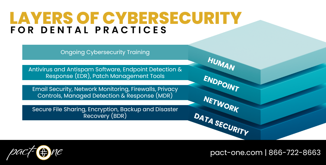 What is Endpoint Detection and Response (EDR)? | Pact-One Solutions, LLC