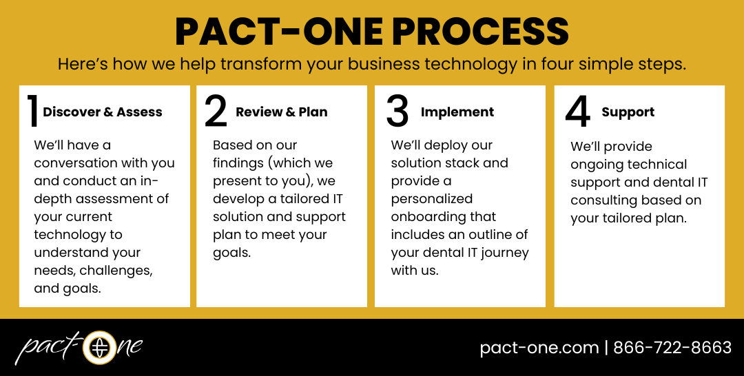 Top Dental IT Consulting Questions Answered | Pact-One Solutions, LLC