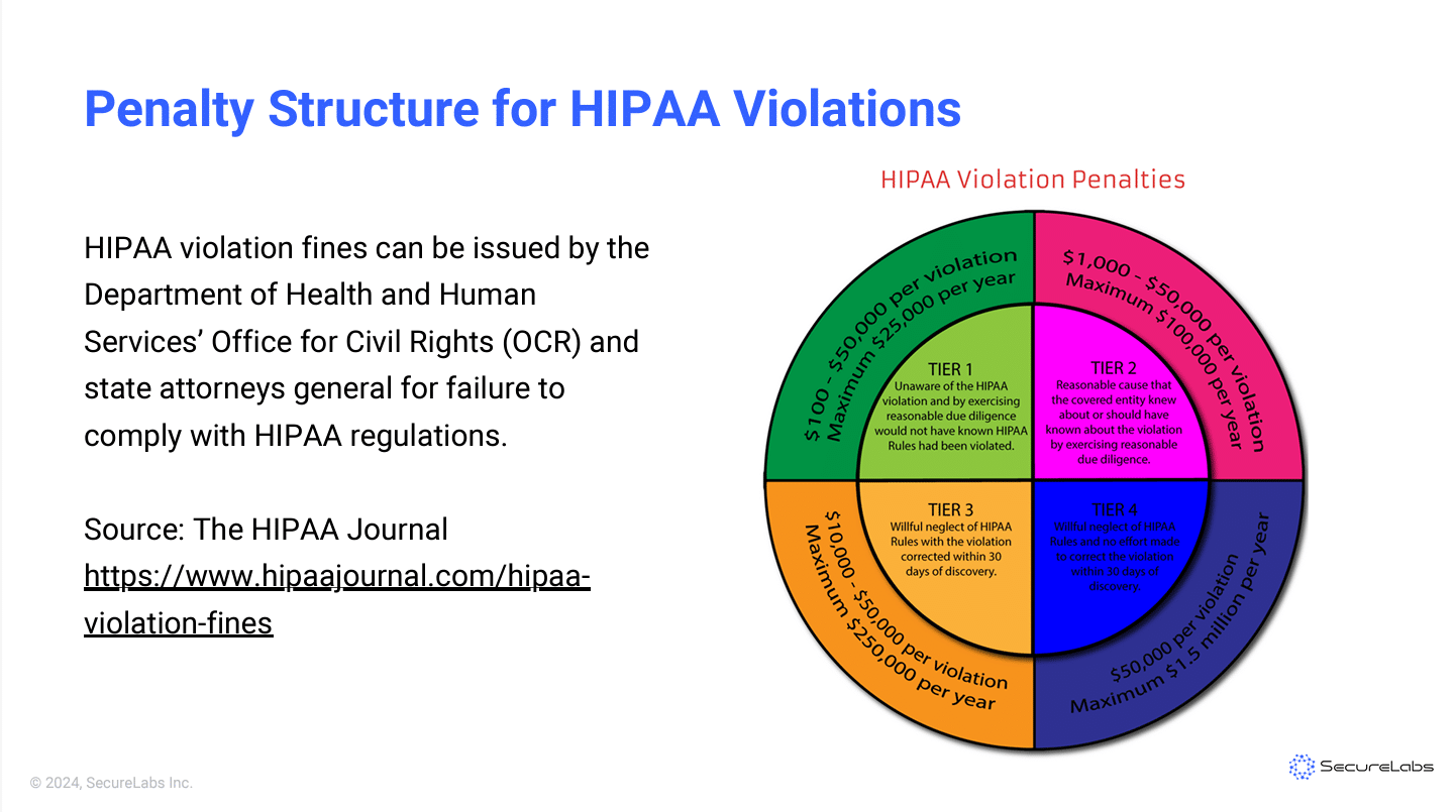 HIPAA Compliance for Dental Practices