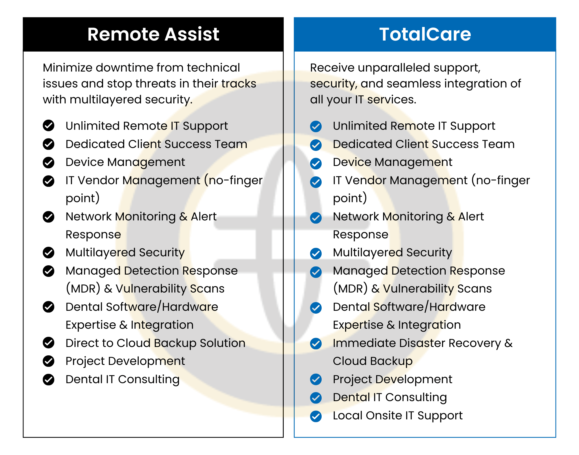 Dental IT Services: Remote Assist vs. TotalCare | Pact-One Solutions, LLC