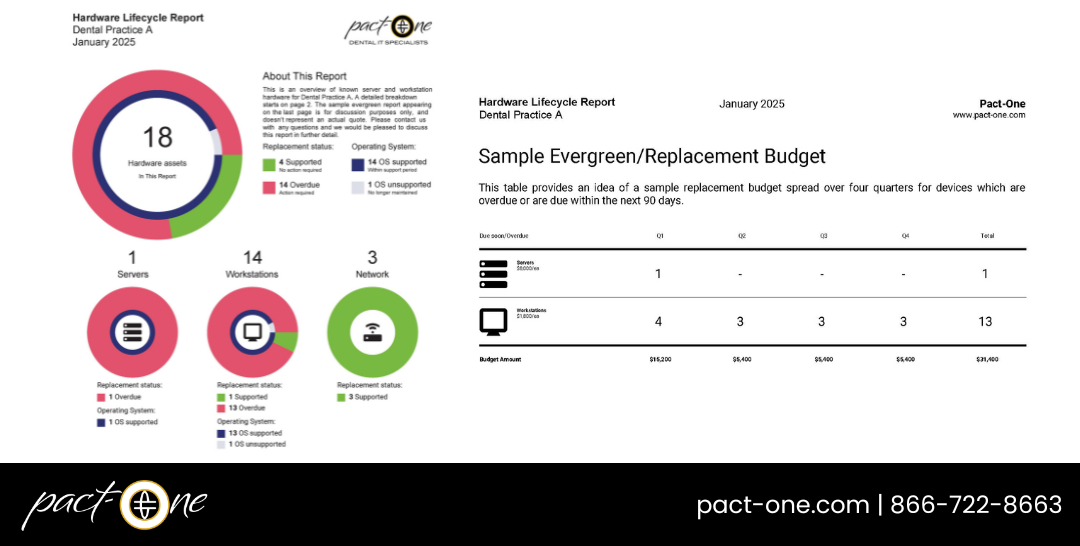 Outdated Dental Practice Technology: Time, Revenue, and Risk | Pact-One ...